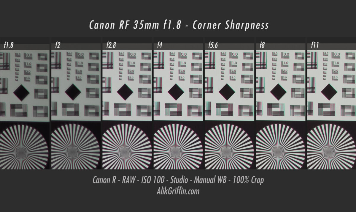 Canon RF 35mm f1.8 Review & Sample Photos | Alik Griffin