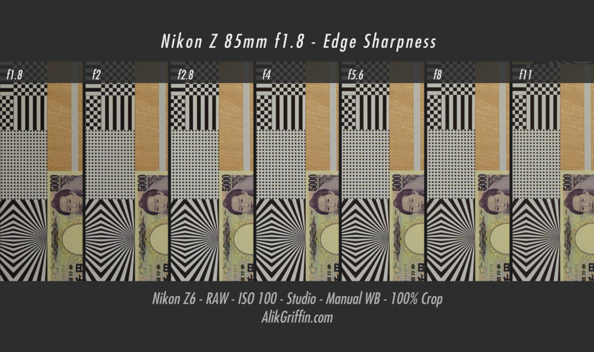 Nikon Z 85mm f1.8 S Review & Sample Photos | Alik Griffin