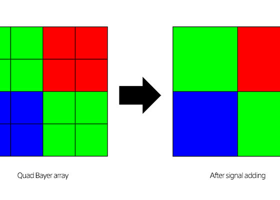 What Is A Quad Bayer Sensor? And Why It’s The Future For Video Cameras ...