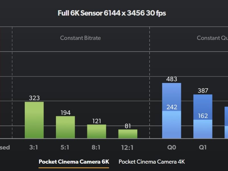 Best Memory Cards Blackmagic Pocket 6k G2 | Alik Griffin