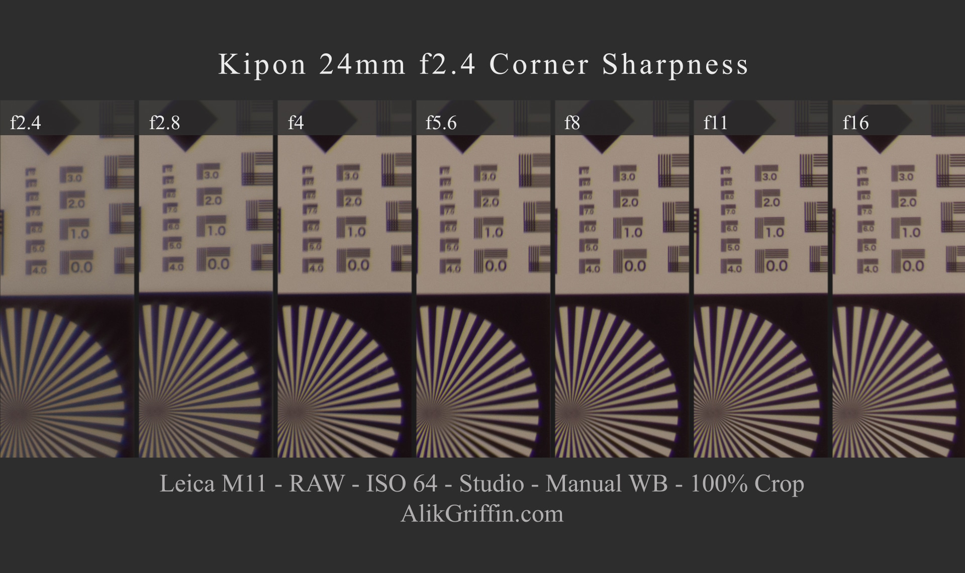 Kipon 24mm f2.4 Lens Review & Sample Images | Alik Griffin